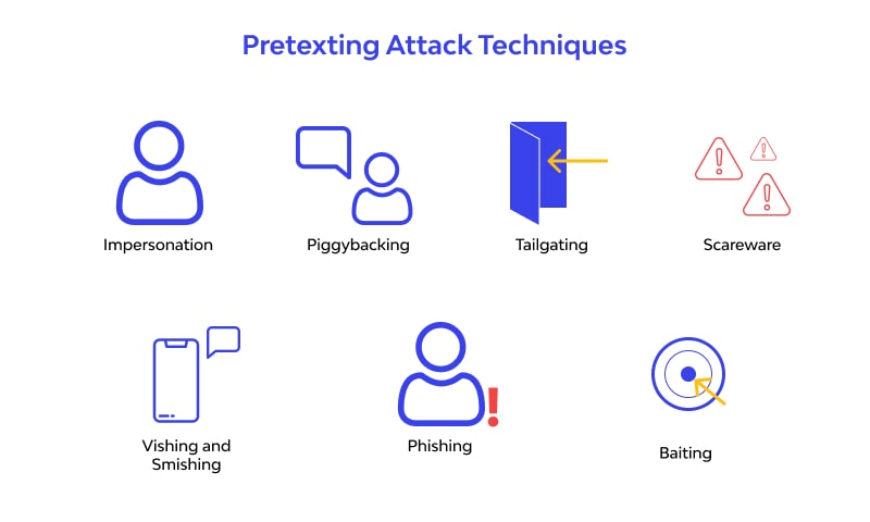 What is Pretexting? ☝️ Attack Definition, Meaning & Examples